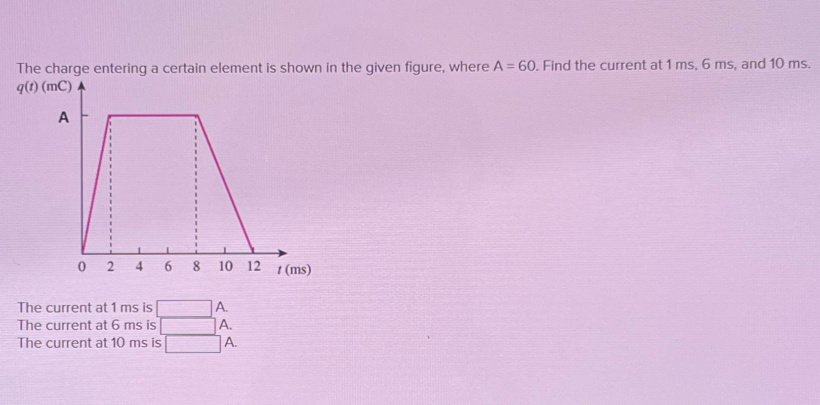 Solved The charge entering a certain element is shown in the | Chegg.com
