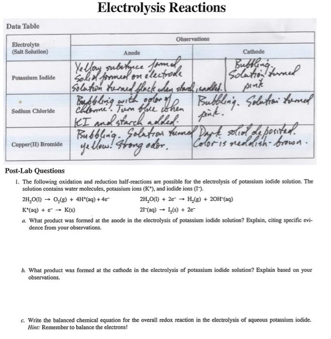Solved Electrolysis Reactions Data Table Observations | Chegg.com