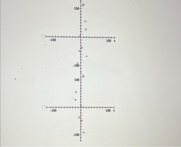 Solved 5. Construct a scatterplot for the given data. (1 | Chegg.com