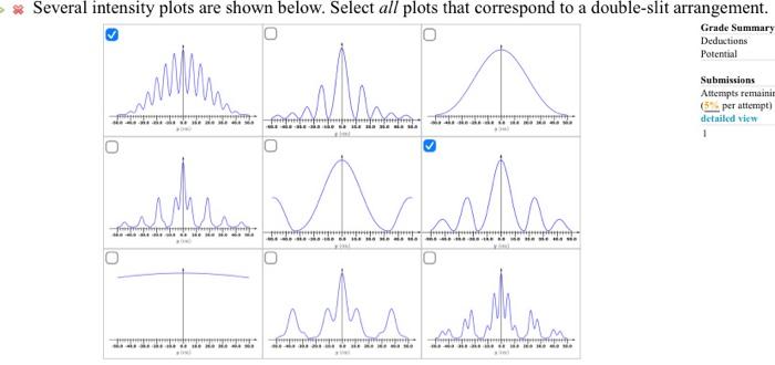 Solved Several intensity plots are shown below. Select all | Chegg.com