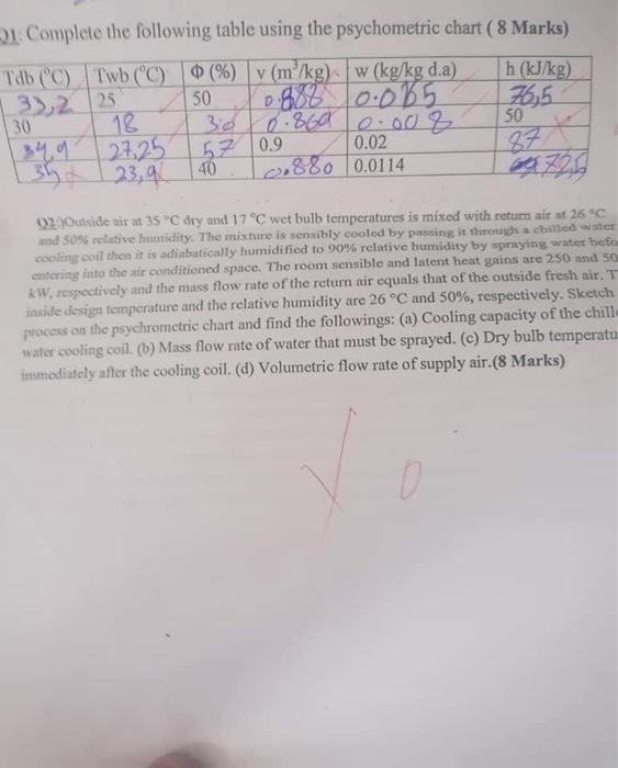 11. Complete the following table using the | Chegg.com