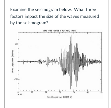 Solved Examine the seismogram below. What threefactors | Chegg.com