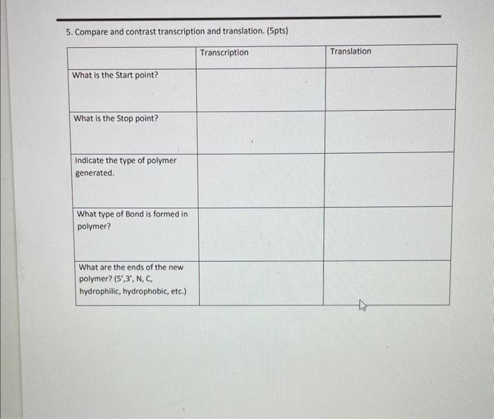 Solved Transcription and Translation Activity, 25 points ( | Chegg.com
