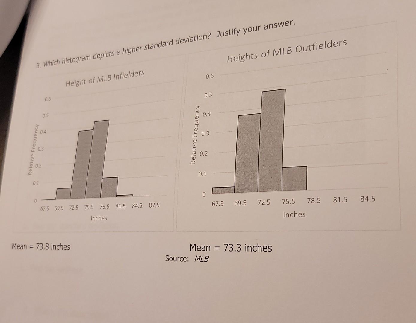 Solved 3. Which histogram depicts a higher standard | Chegg.com