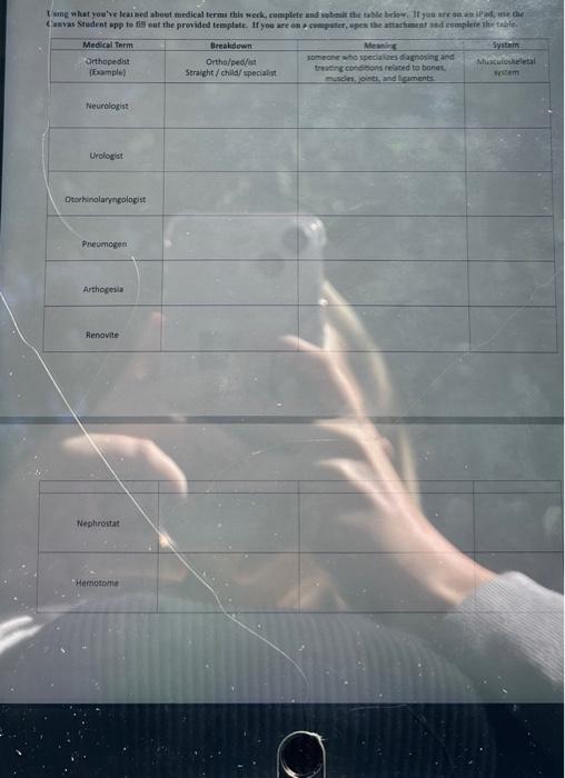 Solved Using what you've learned about medical terms this | Chegg.com