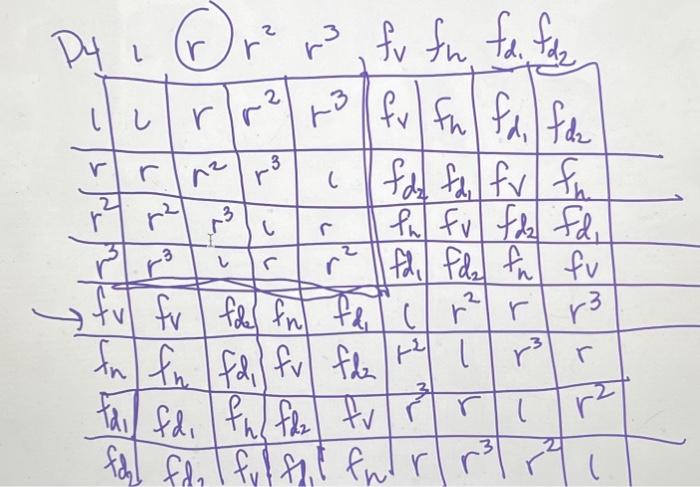 please help woth 1 & 3 or 2 & 4! i just need to know | Chegg.com