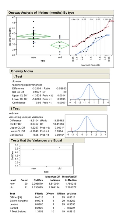 Solved The lifetime of a fuel rod in a commercial light | Chegg.com