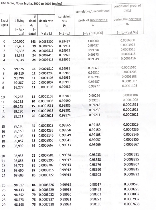 Solved A male customer of 35 ﻿years old wants to purchase a | Chegg.com
