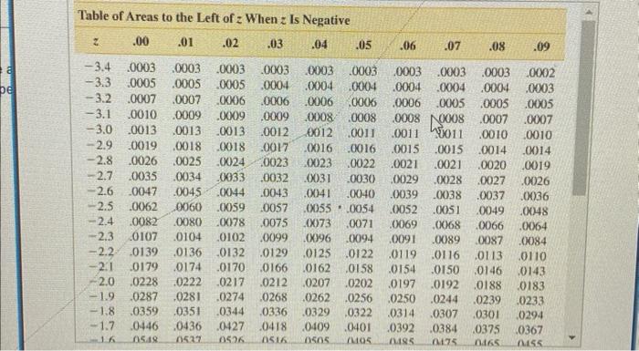 Use the standard normal distribution tables to find | Chegg.com
