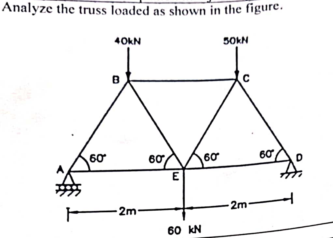 Solved Analyze the truss loaded as shown in the figure. | Chegg.com