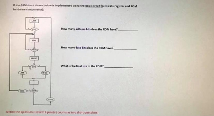 If the ASM chart shown below is implemented using the | Chegg.com