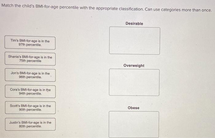 Solved Match the child's BMI-for-age percentile with the | Chegg.com