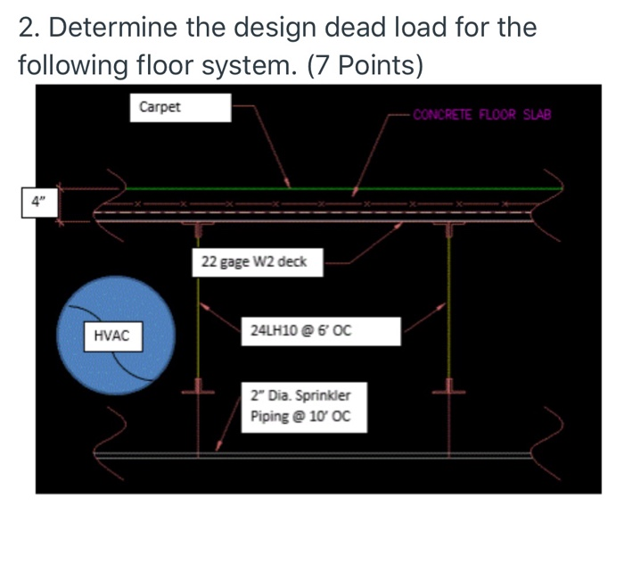 2. Determine the design dead load for the following | Chegg.com