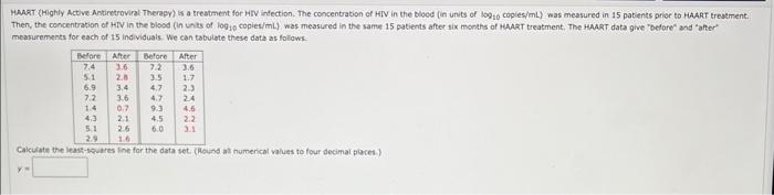 Solved HAART (Highly Active Antinetroviral Thenep) is a | Chegg.com
