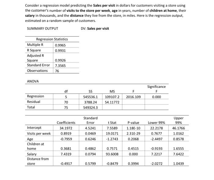 Solved Consider a regression model predicting the Sales per | Chegg.com