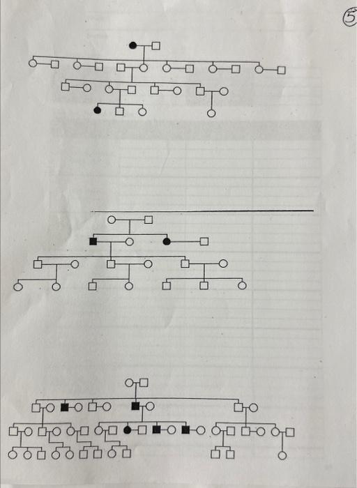 Solved Determine the mode of inheritance (one mode applies | Chegg.com Solved Determine the mode of inheritance (one mode applies | Chegg.com