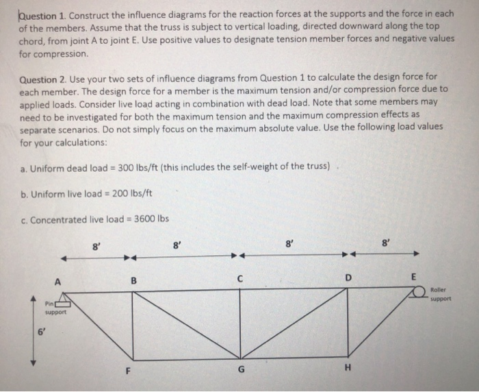 Solved Question 1. Construct the influence diagrams for the | Chegg.com