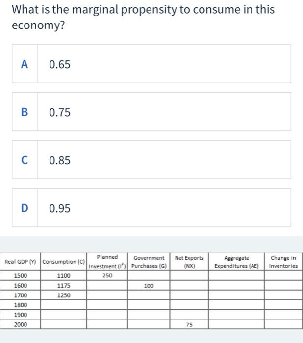 Solved What is the marginal propensity to consume in this | Chegg.com