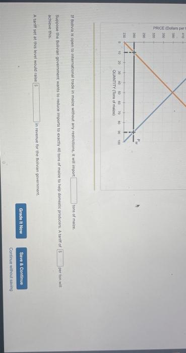 Solved The following graph show the domestic demand for | Chegg.com