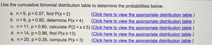 Solved Use the cumulative binomial distribution table to | Chegg.com