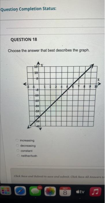Solved Choose the answer that best describes the graph. | Chegg.com