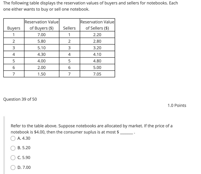 Solved The following table displays the reservation values | Chegg.com