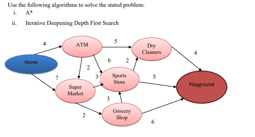 Solved Use the following algorithms to solve the stated | Chegg.com