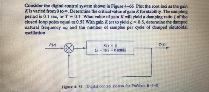 Solved Consider the digital control system shown in Figure | Chegg.com