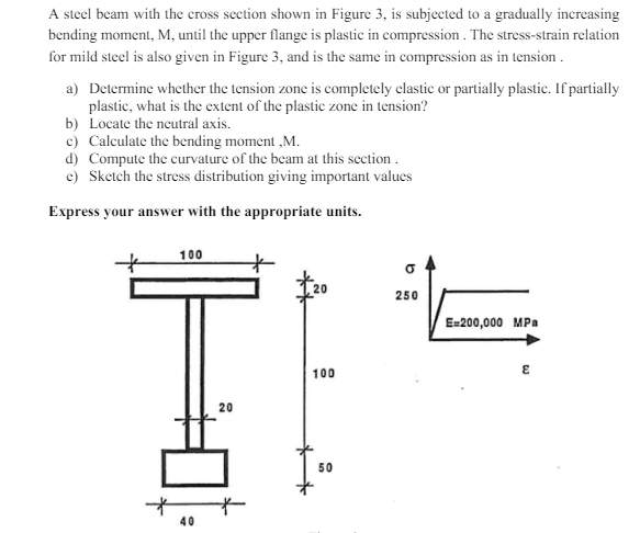 Solved A steel beam with the cross section shown in Figure | Chegg.com