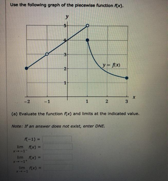 Solved Use the following graph of the plecewise function | Chegg.com
