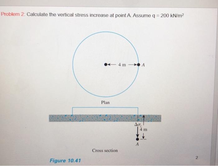 Solved Problem 2. Calculate the vertical stress increase at | Chegg.com