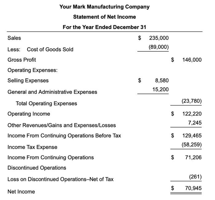 Solved Requirement b. Prepare a partial balance sheet to | Chegg.com