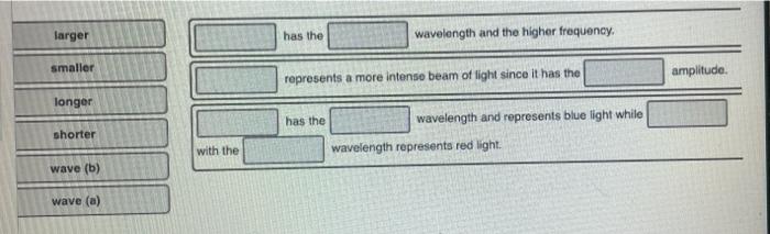 Solved Two electromagnetic waves are represented below. AA | Chegg.com