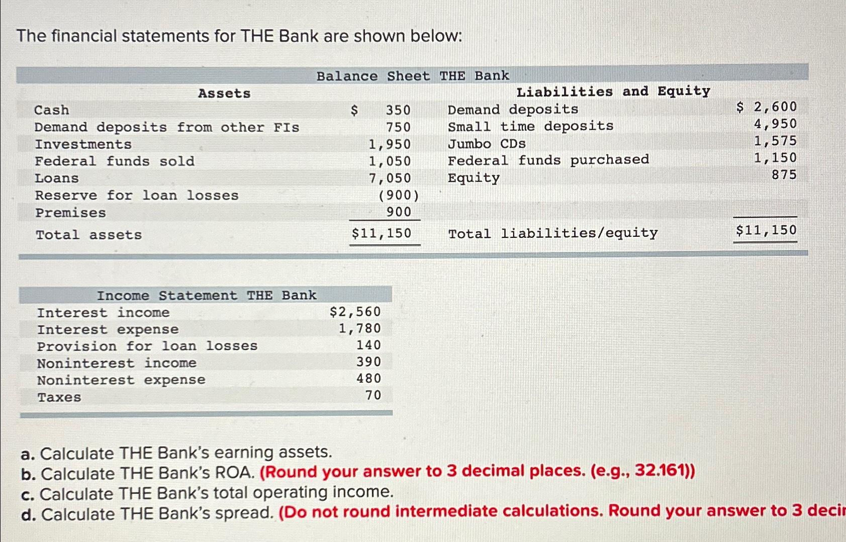 Solved The financial statements for THE Bank are shown | Chegg.com