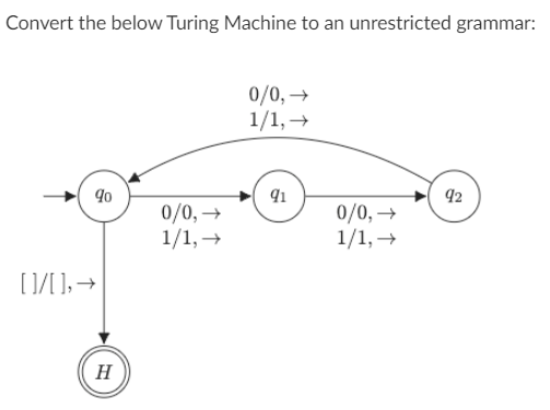 Solved Convert the below Turing Machine to an unrestricted | Chegg.com