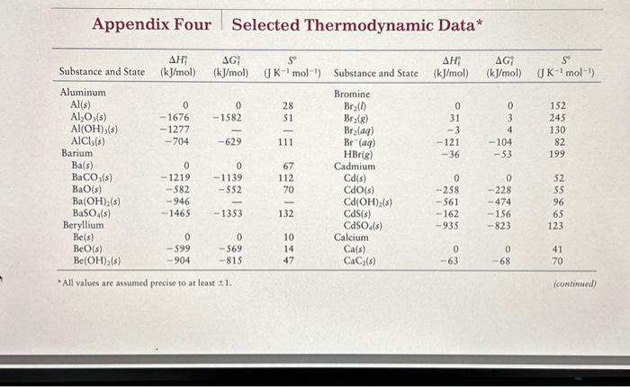 Solved Using data from the Thermodynamic Data table, | Chegg.com Solved Using data from the Thermodynamic Data table, | Chegg.com