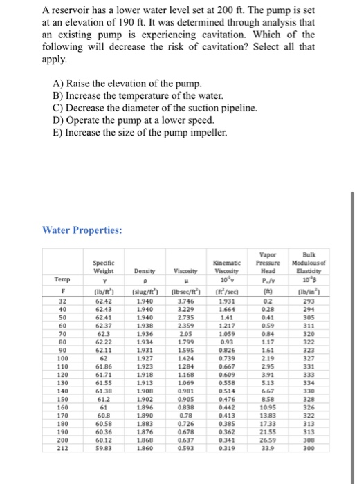 Solved A reservoir has a lower water level set at 200 ft. | Chegg.com
