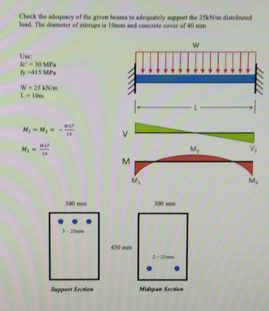 Solved Check the adequacy of the given beams to adequately | Chegg.com