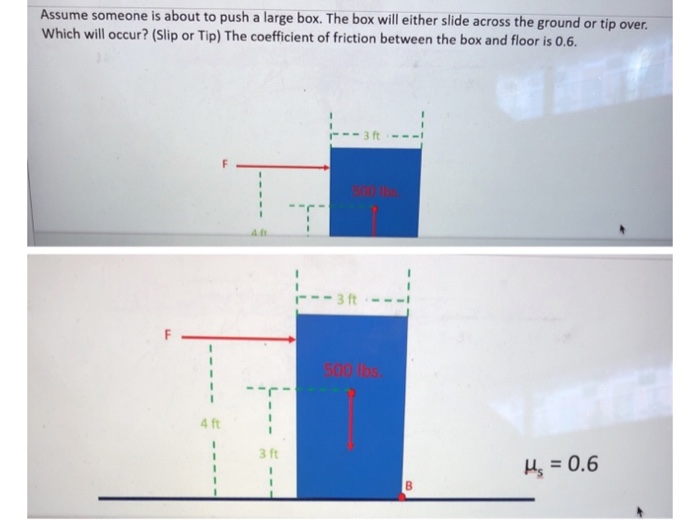 Solved Assume someone is about to push a large box. The box | Chegg.com