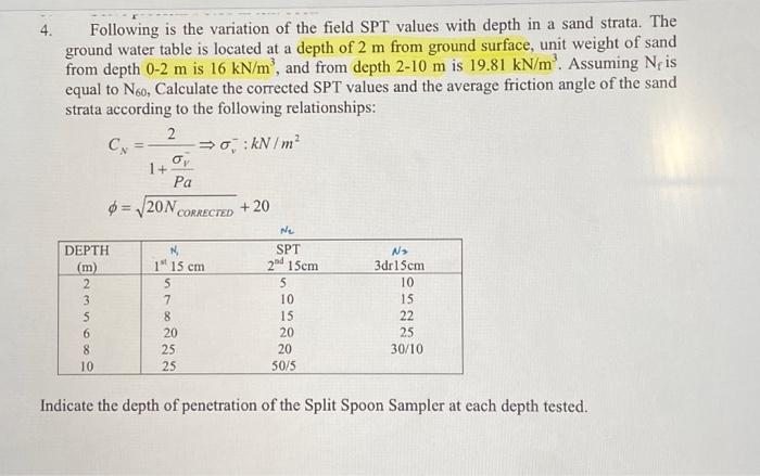Solved 4. Following is the variation of the field SPT values | Chegg.com