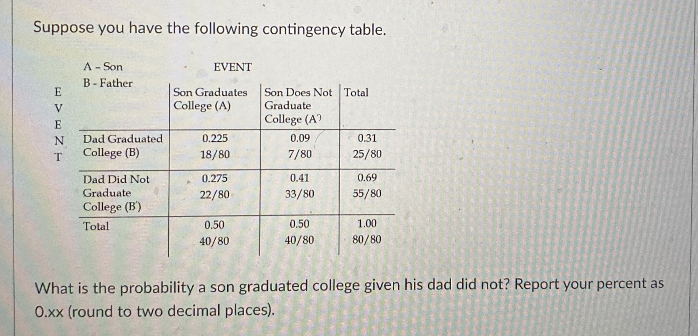 Solved Suppose you have the following contingency table.What | Chegg.com