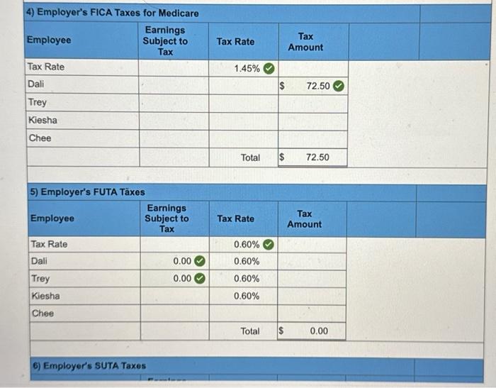 Solved 4) Employer's FICA Taxes for Medicare | Chegg.com