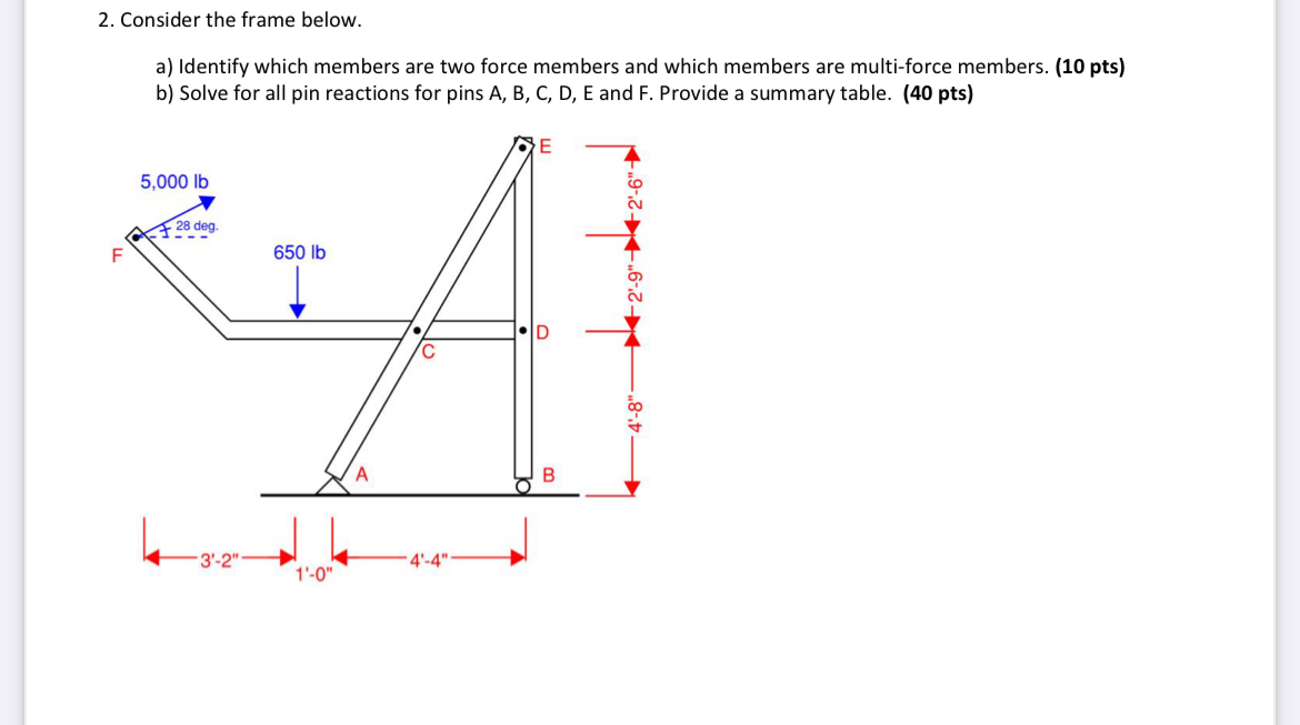 Solved Consider the frame below.a) ﻿Identify which members | Chegg.com