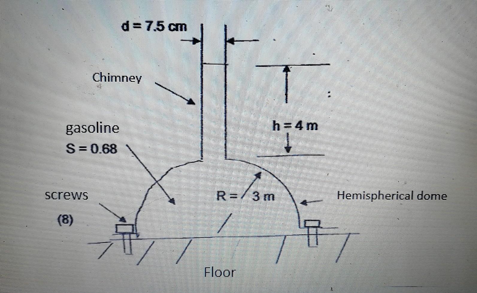 Solved The hemispherical dome shown in the figure has a | Chegg.com