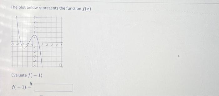 Solved Select all of the following graphs which represent y | Chegg.com