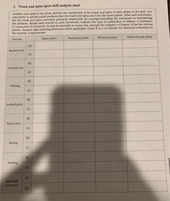 8. Trunk and spine sport skill analysis chart Analyze | Chegg.com