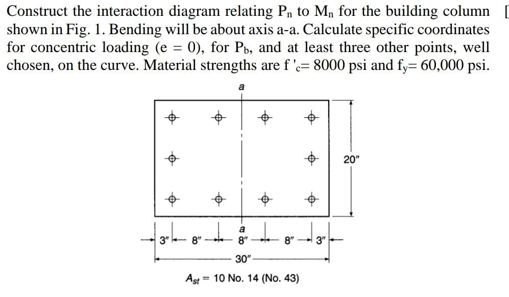 Solved Construct the interaction diagram relating P, to My | Chegg.com