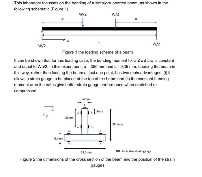 Solved The cross-section of the beam is an inverted | Chegg.com