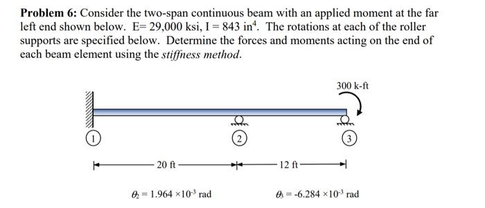 Solved Problem 6: Consider the two-span continuous beam with | Chegg.com