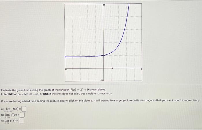 Solved Evaluate the given limits using the graph of the | Chegg.com